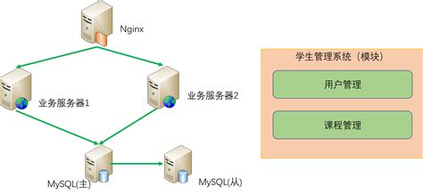 架构实战营模块1 课后作业 Infoq 写作平台
