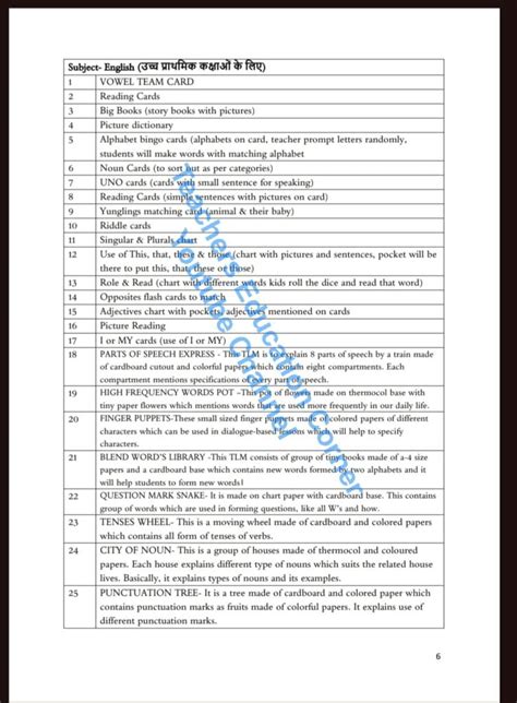 उचच परथमक वदयलय एव KGBV म TLM क नरमण हत PFMS Limit