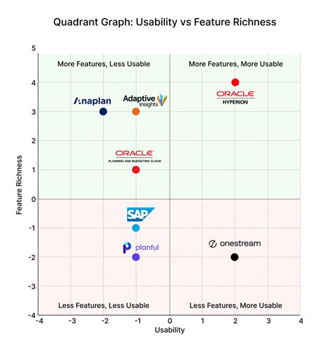 Choosing The Right Epm Software For Your Business A Strategic Guide