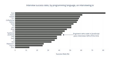 Javascript Interview Questions And Tips For Senior Engineers