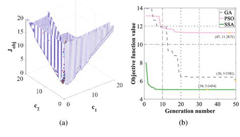 Figure 1 From Event Triggered Disturbance Rejection Control For Brain Actuated Mobile Robot An