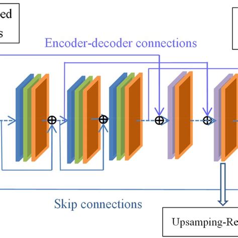 The Deep Cnn Architecture Used In This Study Download Scientific Diagram