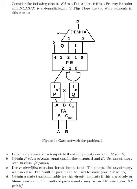 Solved Consider the following circuit FA is a Full Λ Chegg
