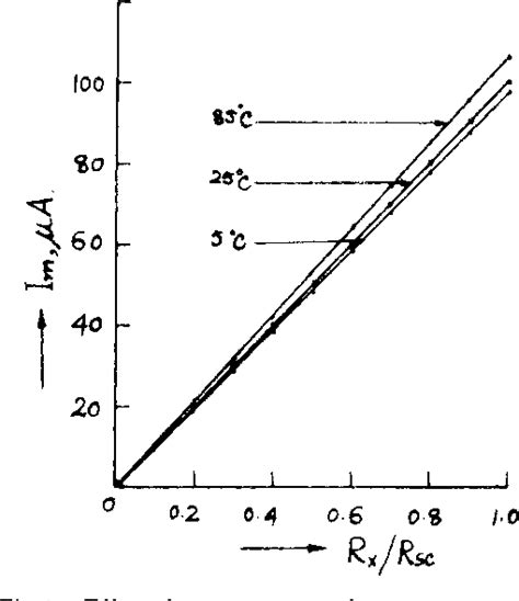 Figure 1 From Analog Linear Scale Ohmmeter Semantic Scholar