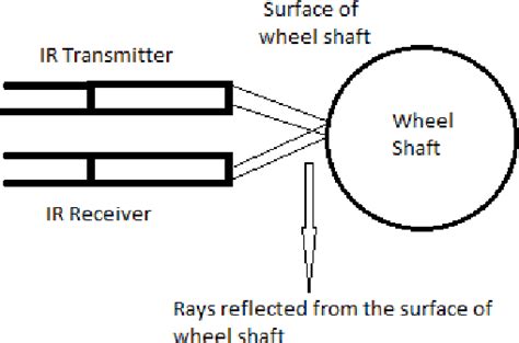 Figure 1 From Arduino Based Automated Sports Court Drawing Bot
