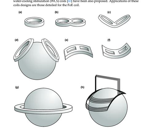 Most Used Tms Coils A Circular Coil B Figure Of Eight Foe Coil