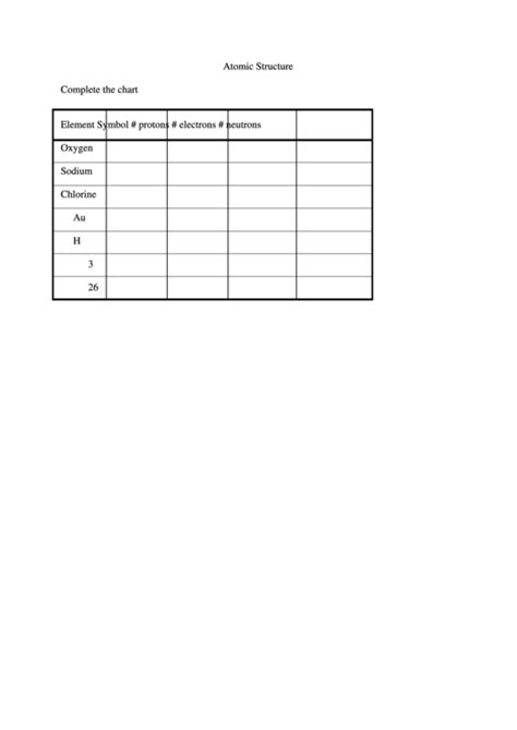 Atomic Structure Chart Printable Pdf Download