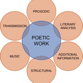 Areas Of Knowledge In The Domain Model Download Scientific Diagram