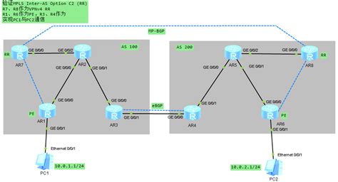 mpls vpn 跨域mpls optionc2 rr csdn博客