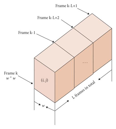 Retracted Aerobic Exercise Fatigue Detection Based On Spatiotemporal