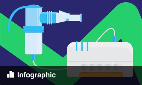Nebulization And Viral Spread Knowns And Unknowns In The Healthcare