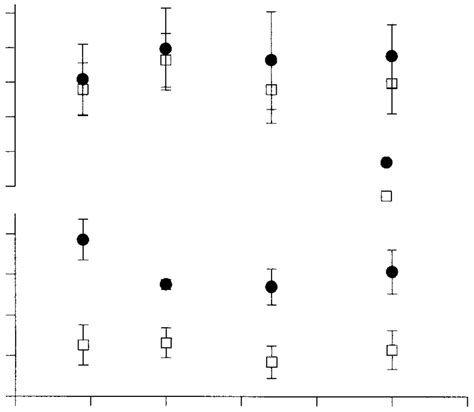 Force And Maximum Oscillatory Power Output As A Function Of Position Download Scientific