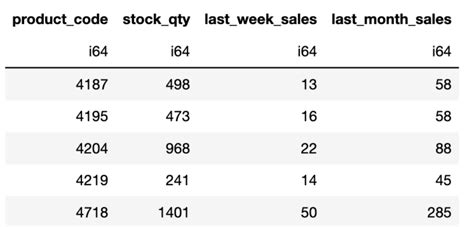 Python Pandas To Polars Data Filtering Towards Data Science