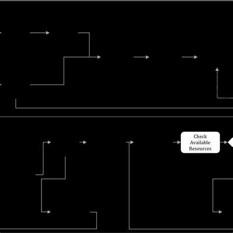discrete event simulation model blueprint download scientific diagram