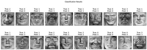Face Recognition Using Eigenfaces By Naoures Hamrouni Medium