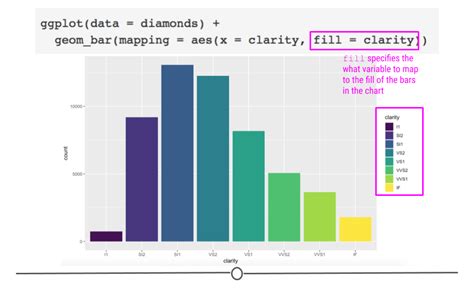 Chapter Visualizing Data In The Tidyverse Tidyverse Skills For Data Science