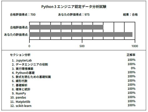 【受験記録】「python 3 エンジニア認定データ分析試験」の受験結果のまとめ mot note
