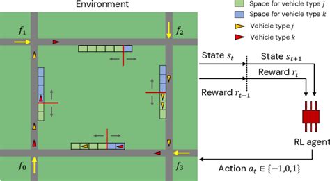 Figure 1 From Reinforcement Learning For Curbside Space Management With Infrastructure Autonomy