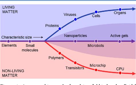 Figure 1 From Field Induced Assembly And Propulsion Of Colloids Semantic Scholar