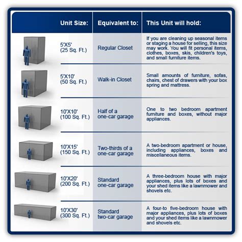 Unit Sizes Elephant Storage Centre Vernon Bc Mini Self And Portable