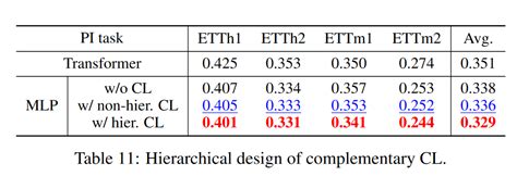 quantml qlib model iclr 24 基于独立patch的时序预测模型 qlib时序策略 csdn博客