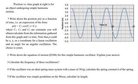 Solved Position Vs Time Graph At Right Is For An Object Chegg Com