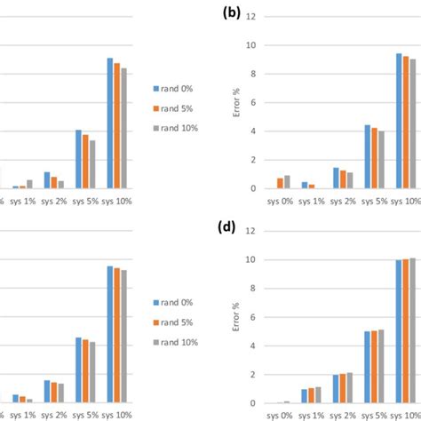 Forward And Inverse Problems In An Inverse Problem Such As History