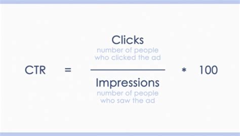 CPM Digital Marketing Pros And Cons Diib Learn