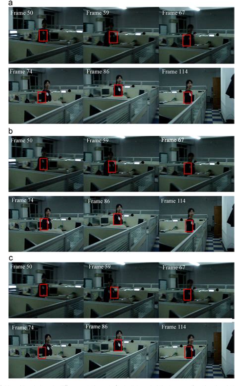 Figure 1 From Dynamic Appearance Model For Particle Filter Based Visual