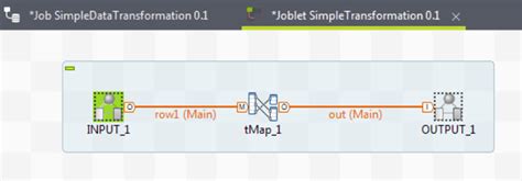 Talend Overview Collect Govern Transform And Share Your Data With Talend