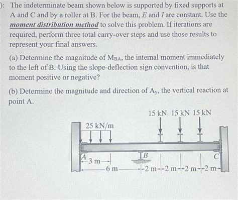 Solved The Indeterminate Beam Shown Below Is Supported By