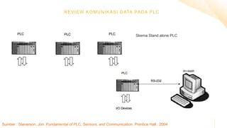 Programmable Logic Controller PPT
