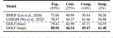 Table 2 From Global And Local Hierarchy Aware Contrastive Framework For