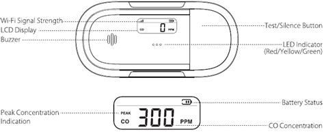 X Sense XC04 WX Wi Fi Carbon Monoxide Alarm Manual ManualsLib