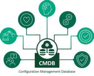 Configuration Management Database CMDB REALTECH