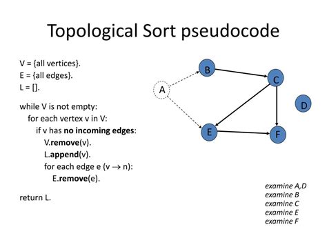 Ppt Cse 390b Graph Algorithms Powerpoint Presentation Free Download