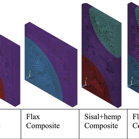Finite Element Models At 50 Volume Fraction Download Scientific Diagram