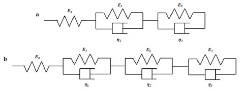 A Five Parameter Model B Seven Parameter Model Download