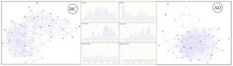 Applied Sciences Special Issue Multidimensional Data Visualization Methods And Applications