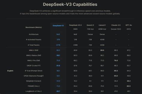 Muhammad Abuzar On Linkedin Ai Deepseek Innovation Machinelearning