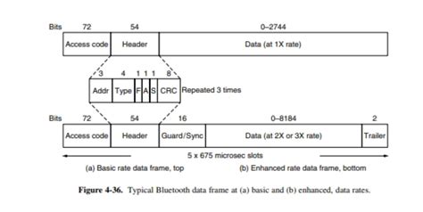 [solved] how is the 18 bit frame header encoded for transmission in a