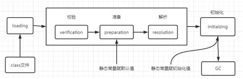 class加载过程之 classloader（类加载器）原理 classloader加载原理 csdn博客