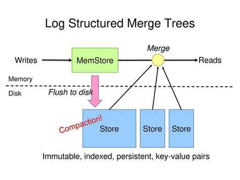 Big Data Infrastructure Ppt Download