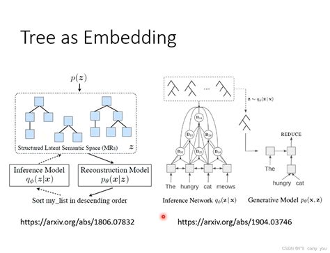 【李宏毅2021机器学习深度学习】7 5，7 6 自编码器（auto Encoder）decoder可以当generator吗 Csdn博客