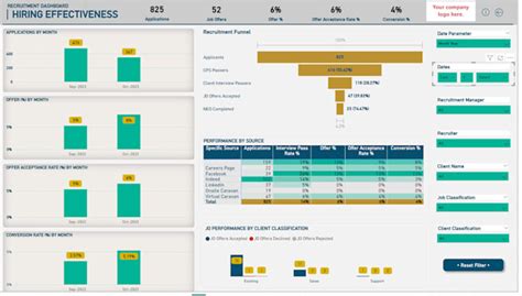 Create Power Bi Dashboards To Transform Your Data Into Insights By