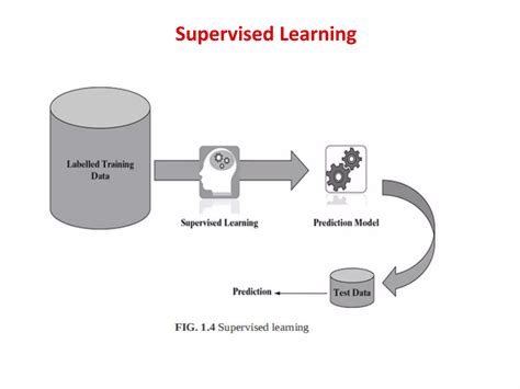supervised machine learning algorithm pdf