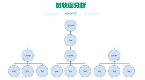 Flutterdart入门与实战套餐含电子商城系统dart语言 商业项目 Csdn博客