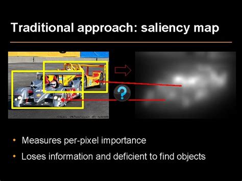 Salient Object Detection By Composition Jie Feng 1