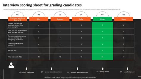 Interview Scoring Sheet For Grading Candidates Recruitment Strategies For Organizational Ppt