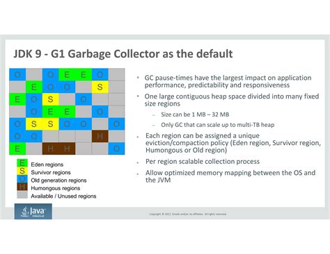 Jdk 9 Java Platform Module System Ppt